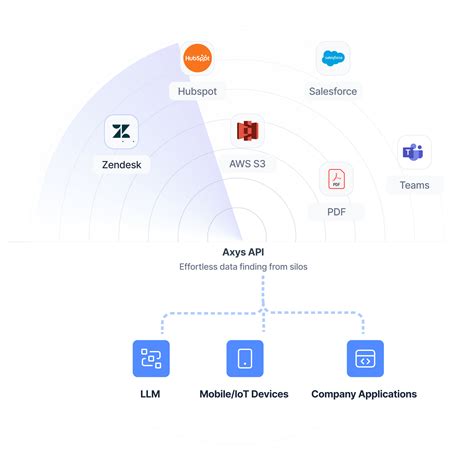 Home Unifying Distributed Data And Unlock Your Data Potential With Axys Platform