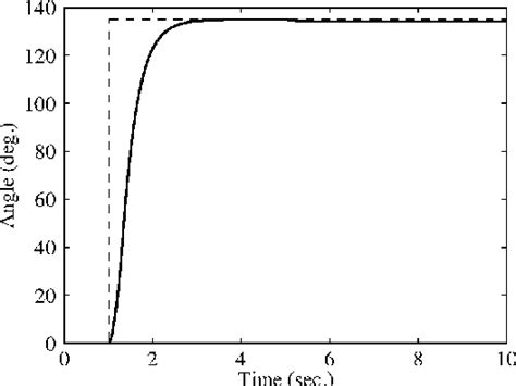figure 18 from variable structure control with chattering elimination
