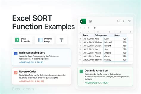 Mastering The Excel Sort Function The Ultimate Guide Excel