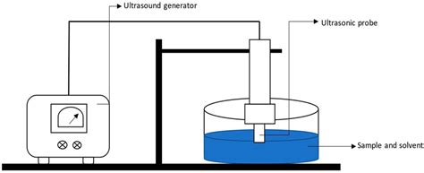 A Diagrammatic Representation Of Natural Deep Eutectic Solvent Extraction Download Scientific