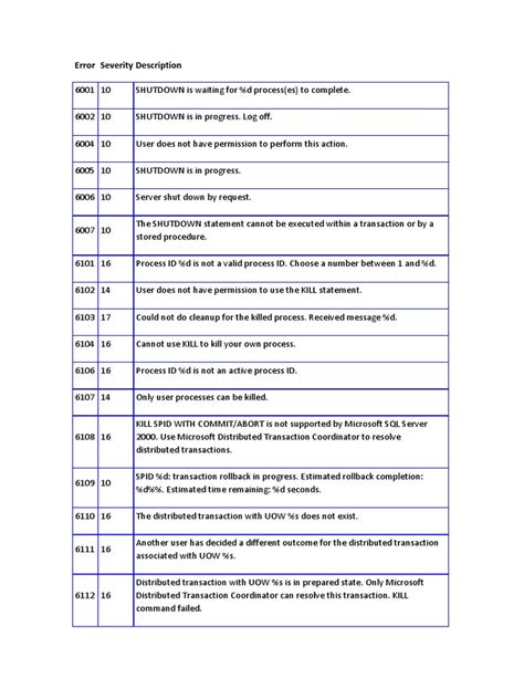 Sql Errors 6000 7000 Pdf Xml Database Transaction