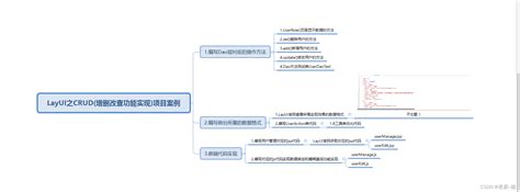 Layui之crud增删改查功能实现项目案例 阿里云开发者社区