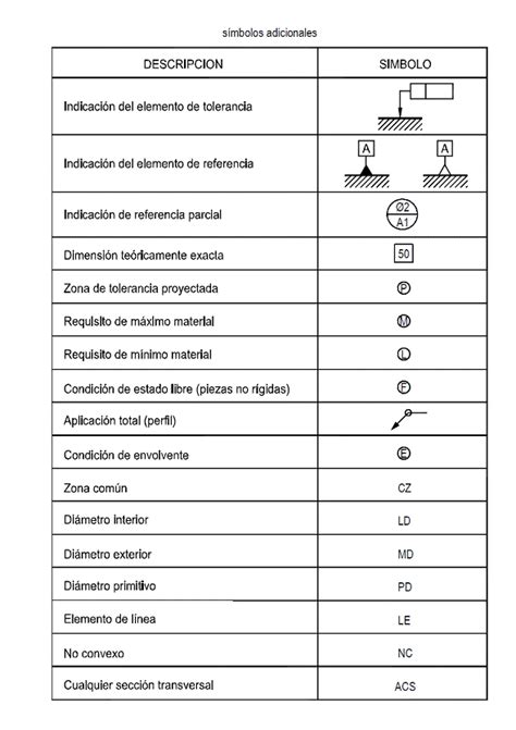 Metrología Avanzada Las Gd And T Página 2