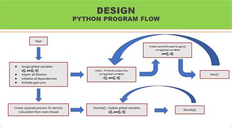 GitHub Ambattz Intelligent Traffic Management System Final Year Major Project For Traffic