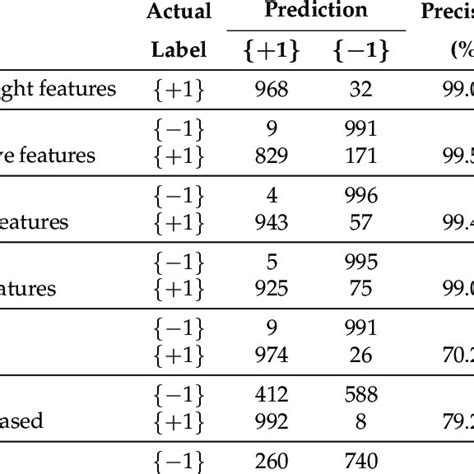 Time Comparison Between Different Hadoop Data Node Settings Download