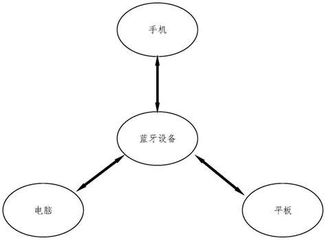audio coding method and device eureka patsnap