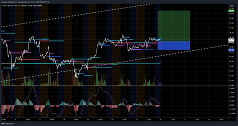 Bats Ibit Chart Image By Reditum — Tradingview