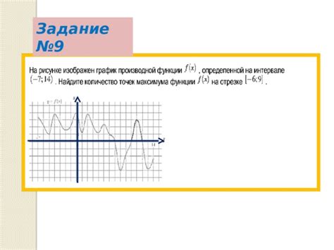 Презентация к уроку математики 11 класс Исследование функции с помощью производной математика