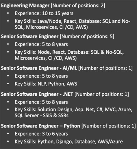 Raj Saini On Linkedin Elevate Hiring Java Node Python Aws Azure