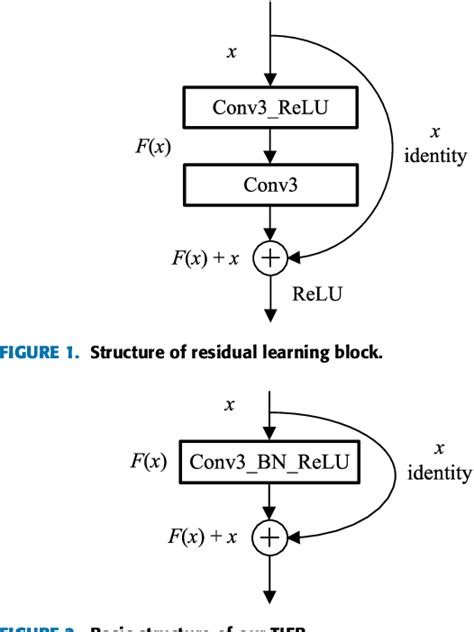 Figure 1 From A Face Detection Algorithm Based On Two Information Flow