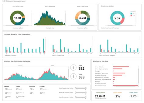 Clean Analyze And Visualization Data With Excel Python And Power Bi