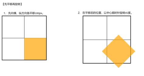 CSS 转换 transform 基本用法介绍 腾讯云开发者社区 腾讯云