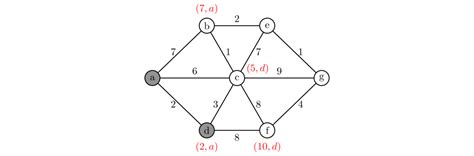 A Simple Introduction To Graph Theory