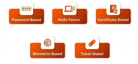 different types of authentication token based authentication by