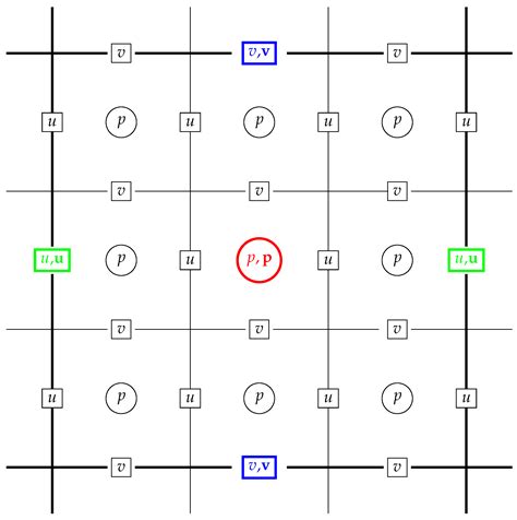 Multigrid Method For Optimal Control Problem Constrained By Stochastic Stokes Equations With Noise