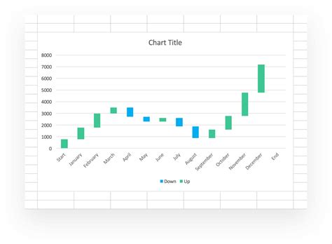 Waterfall Chart Excel Template How To Tips TeamGantt