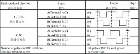 Stm32cubemx Ec11旋转编码器开发心路历程（encode模式 外部中断模式 普通io口模式 定时器模式探索）ec11stm32