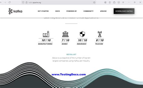 apache kafka introduction testingdocs