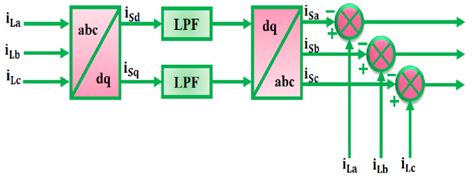 Structure Of Srf Theory Finally Using The Inverse Parks Download