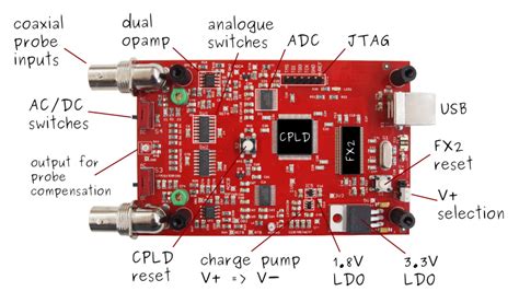 Arduino Alternatives 5 Microcontrollers You Should Know Artofit