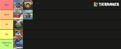 Maps Cs Tier List Community Rankings TierMaker