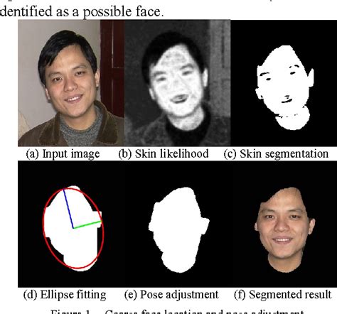 figure 1 from face and facial feature localization based on color