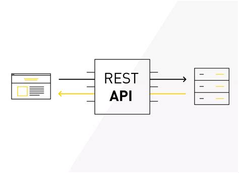 Backend 101 — Designing Industry Standard Rest Apis By Brian Nqc Medium