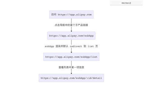 可能是你见过最完善的微前端解决方案微前端支付宝 Csdn博客