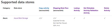 Need Faster Method To Import Large Csv File To Azure Sql Server Db