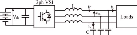 Three Phase Inverter System With Lc Filter Download Scientific Diagram