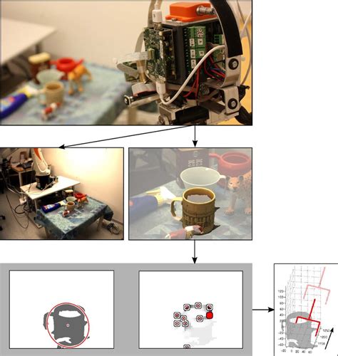 11 Flow Chart Of Stereo Vision Based Grasp Inference System Download Scientific Diagram