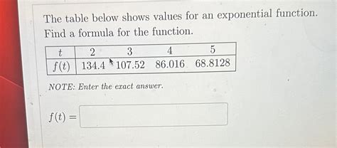 Solved The Table Below Shows Values For An Exponential