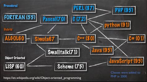 Brian Kernighan Building C At Bell Labs Youtube
