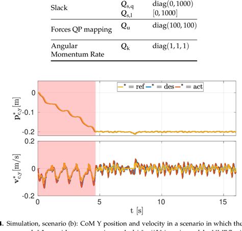 Figure 1 From Optimization Based Reference Generator For Nonlinear Model Predictive Control Of