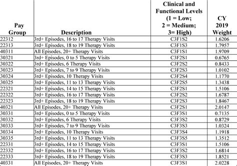 case mix index tool at marcos hines blog