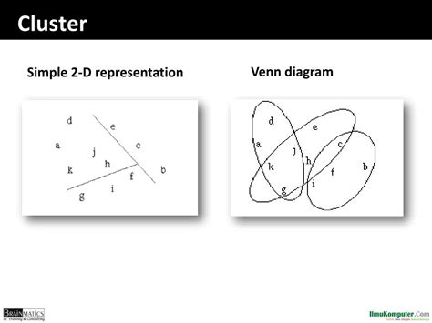 Ppt Data Mining Proses Data Mining Powerpoint Presentation Free Download Id1388651