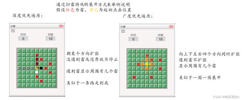 【数据结构初阶】7 二叉树假设二叉树中的所有键值都是不同的正整数。唯一的二元树可以通过给定的后序和顺序 Csdn博客