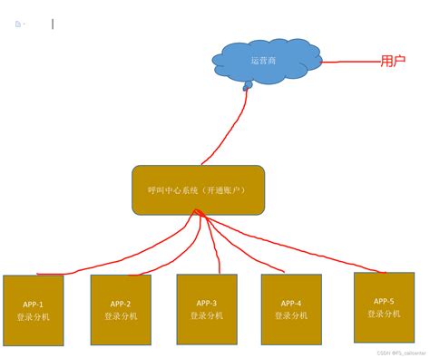 开源安卓话机二次开发 linephone二次开发 csdn博客