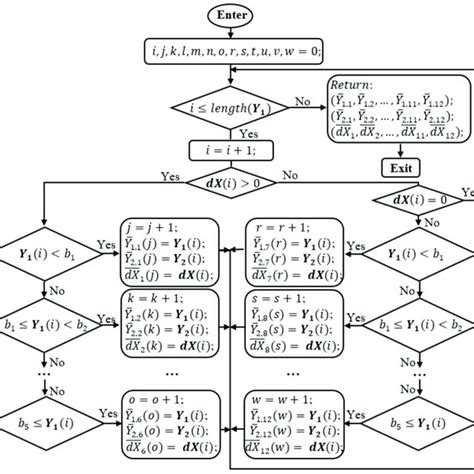 The Diagram Of The Division Function Download Scientific Diagram