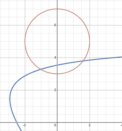 pergelator using desmos graphing calculator to solve a geometry problem