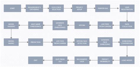 GitHub Js Hari Face Recognition System