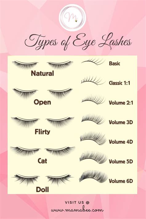 Lash Extension Chart Artofit