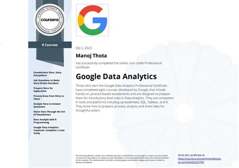 Manoj Kumar Thota On Linkedin Datascience Dataanalyst Datascientist