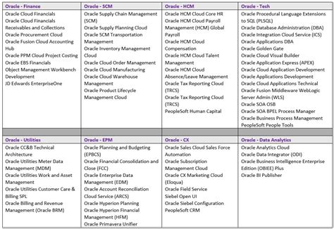 Kabir Basak On Linkedin Oracle Oracletechnology Hiring 61 Comments