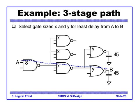 PPT EE466 VLSI Design Lecture 6 Logical Effort PowerPoint Presentation ID 6010325