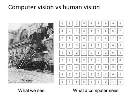 Suryadeepti Singhal On Linkedin Ai Artificialintelligence Artificialintelligence Opencv