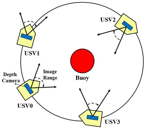 Jmse Free Full Text Design And Testing Of An Autonomous Navigation Unmanned Surface Vehicle