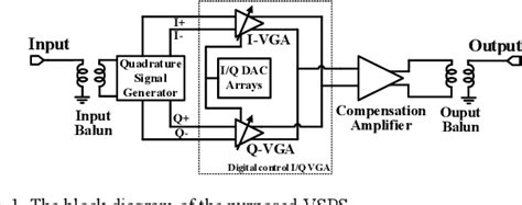 Figure 1 From A V Band Digital Control Vector Sum Phase Shifter In 28 Nm Bulk Cmos Semantic