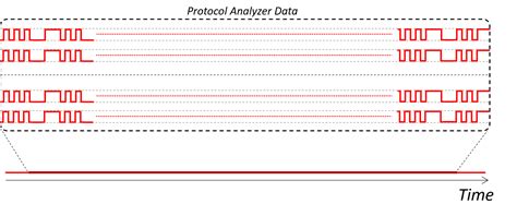 Protocol Analyzer Or Oscilloscope Introspect Technology