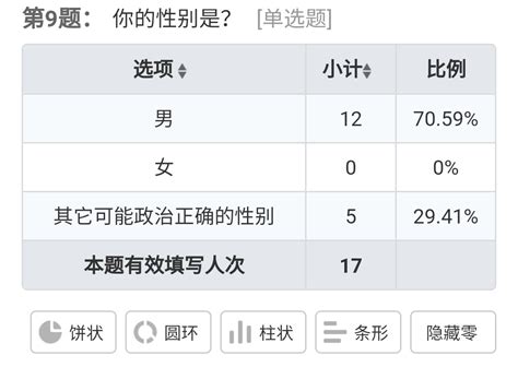 闲聊杂谈 数据讨论 调查一下泥潭各位的游戏理解 NGA玩家社区